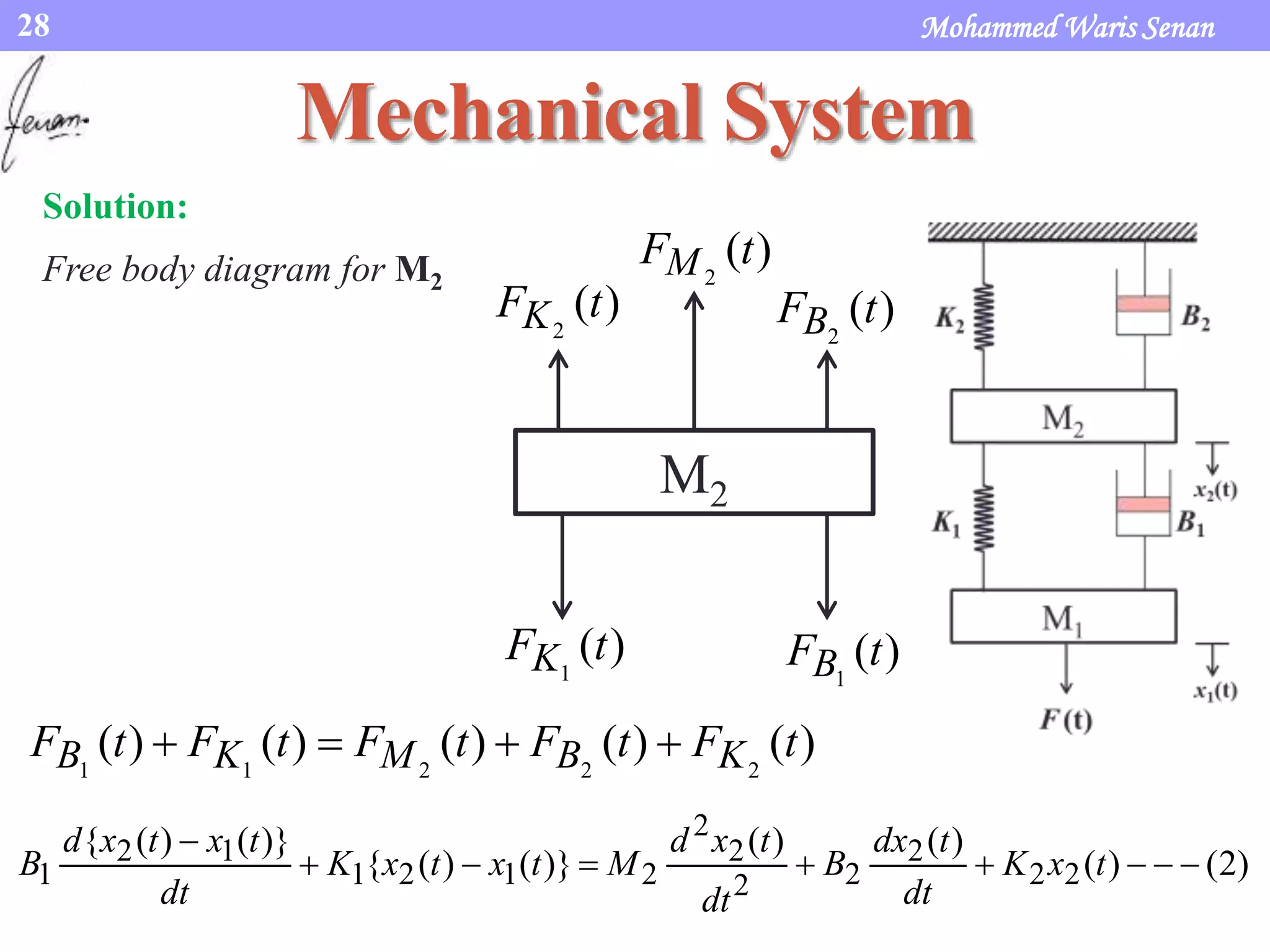 Control system unit(1) | PPT