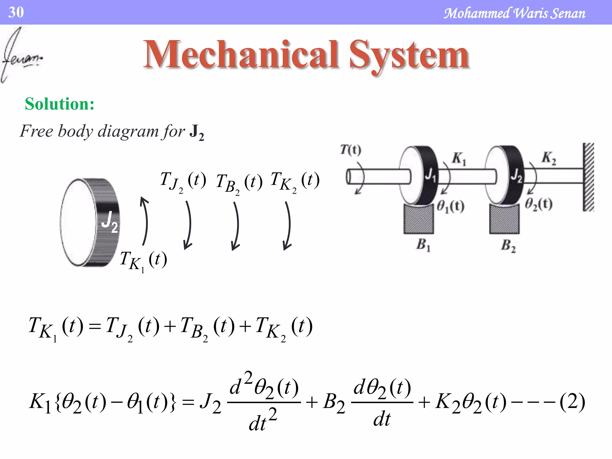 Control system unit(1) | PPT