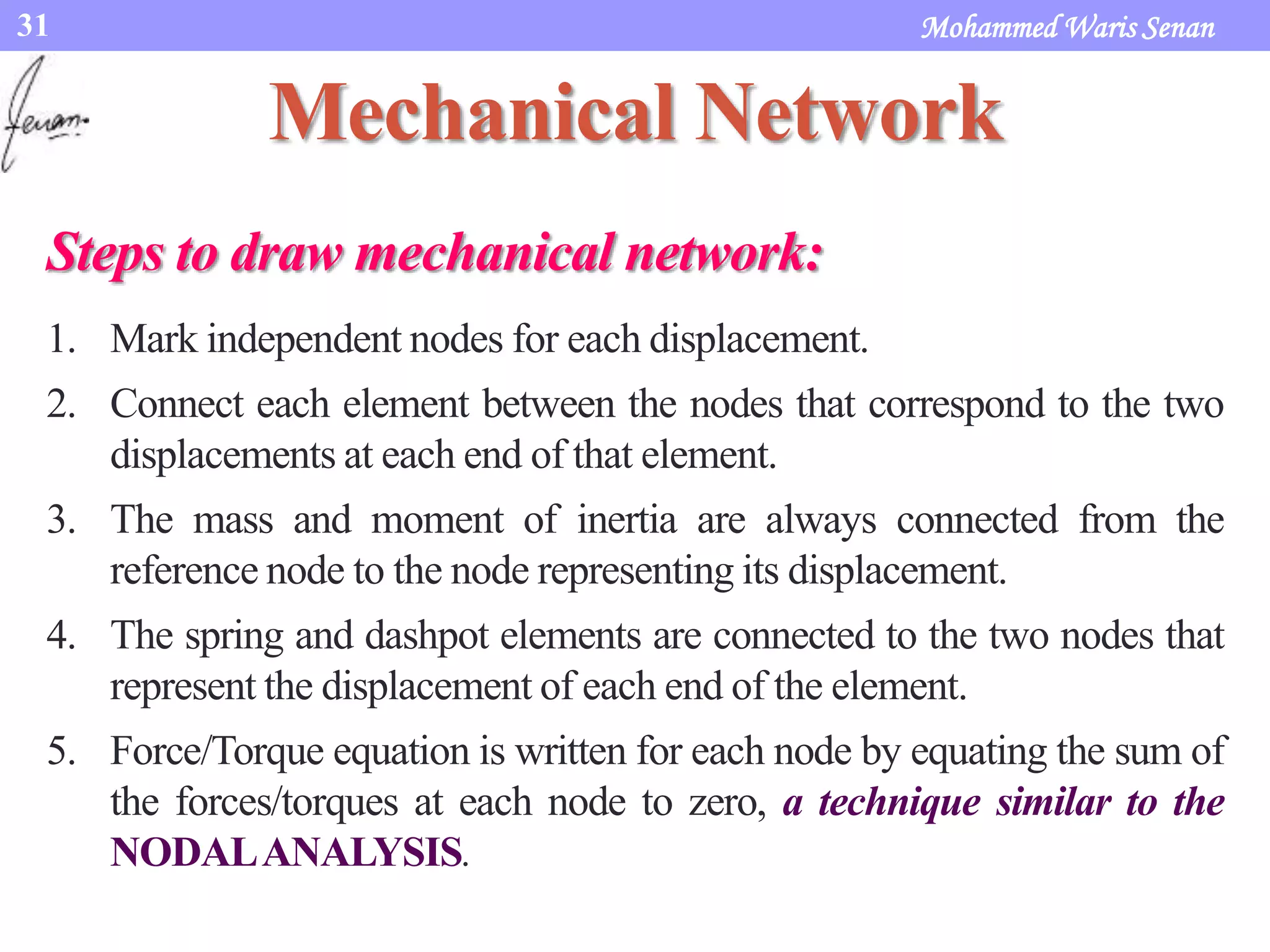 Control system unit(1) | PPT