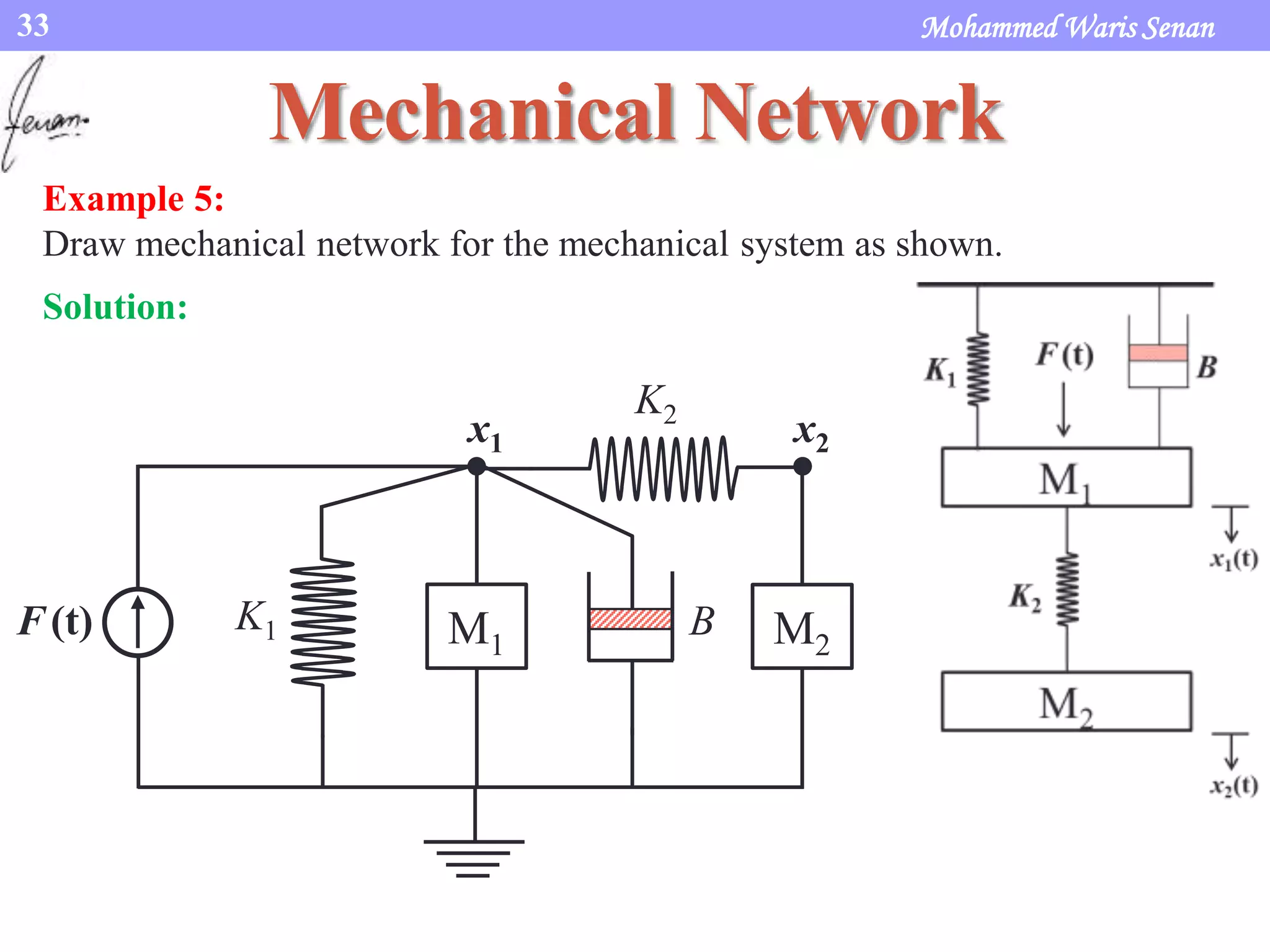 Control system unit(1) | PPT