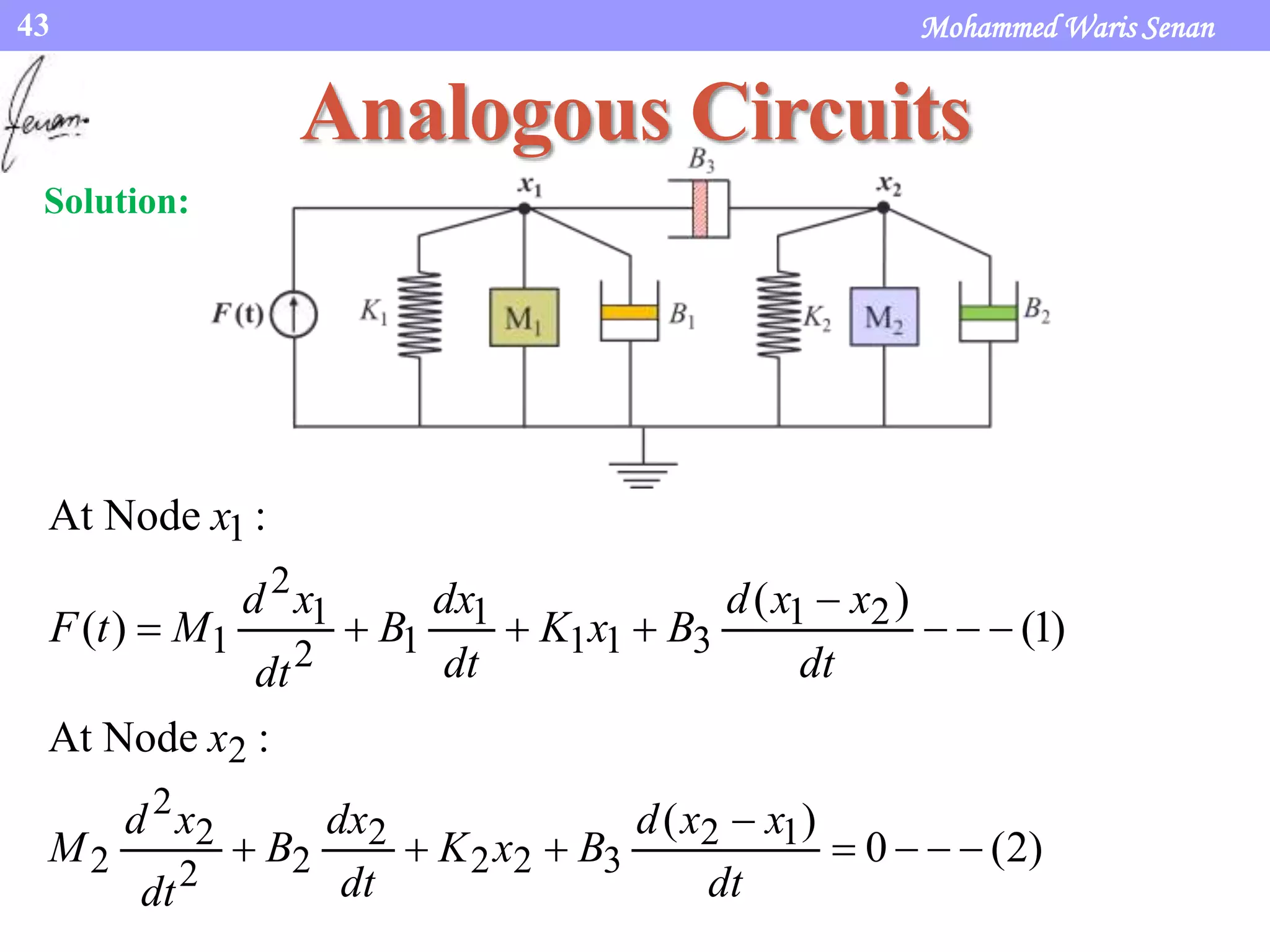 Control system unit(1) | PPT