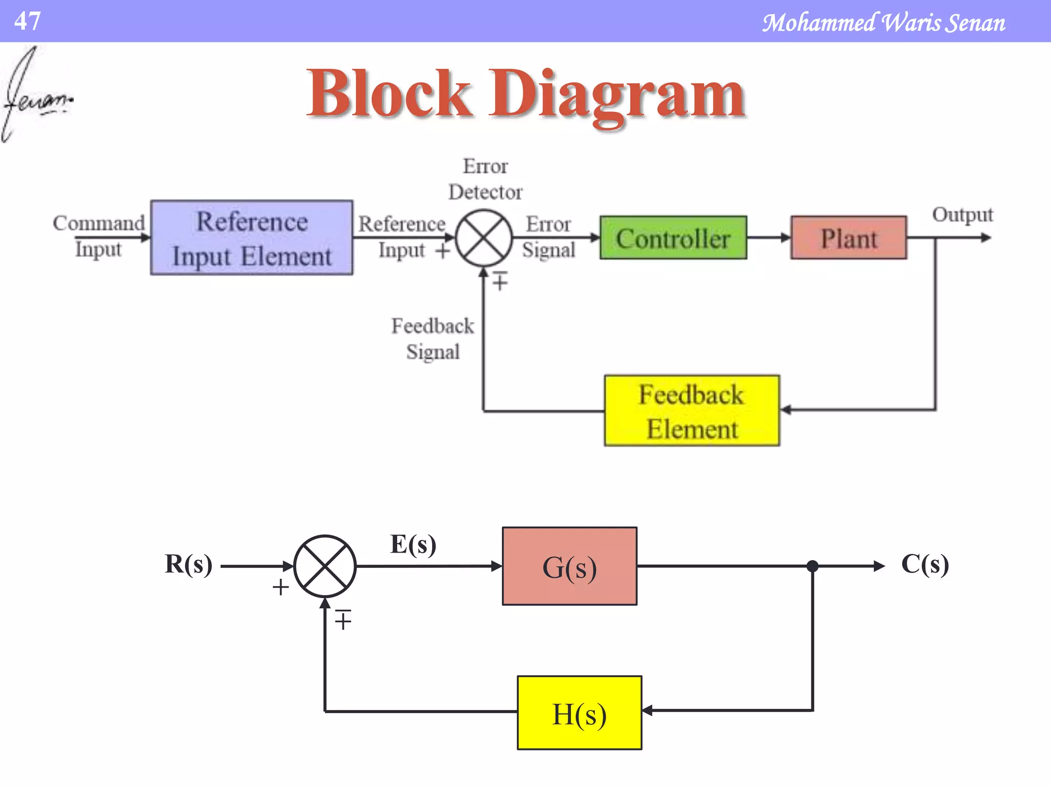 Control system unit(1) | PPT