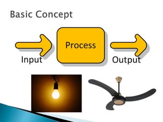 Control System 1.1 Basic.pptx,upgrade your skill in electronik school ...