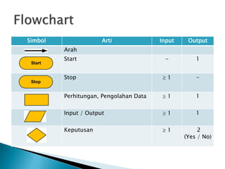 Control System 1.1 Basic.pptx,upgrade your skill in electronik school ...