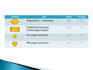 Control System 1.1 Basic.pptx,upgrade your skill in electronik school ...