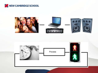 Control system and flowchart | PPTX