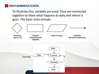 Control system and flowchart | PPTX
