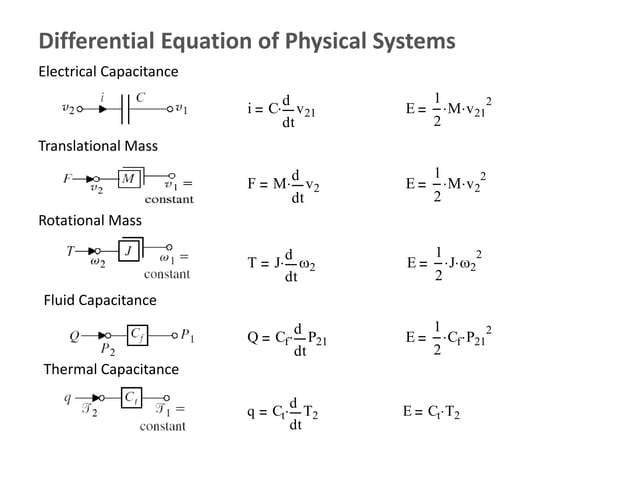 Control system introduction for different application | PDF