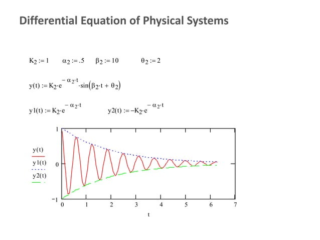 Control system introduction for different application | PDF