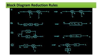 Control system basics, block diagram and signal flow graph | PPTX