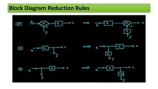 Control system basics, block diagram and signal flow graph | PPTX