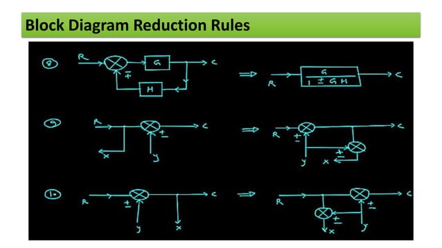 Control system basics, block diagram and signal flow graph | PPTX