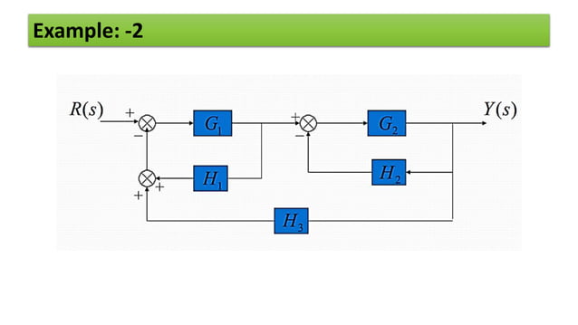 Control system basics, block diagram and signal flow graph | PPTX