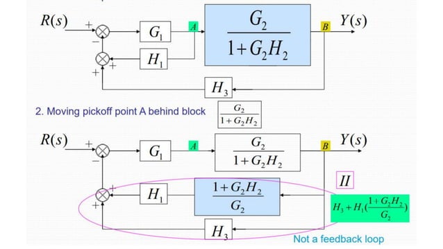 Control system basics, block diagram and signal flow graph | PPTX