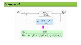 Control system basics, block diagram and signal flow graph | PPTX