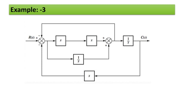 Control system basics, block diagram and signal flow graph | PPTX