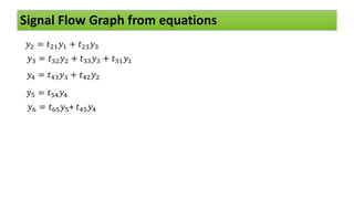 Control system basics, block diagram and signal flow graph | PPTX