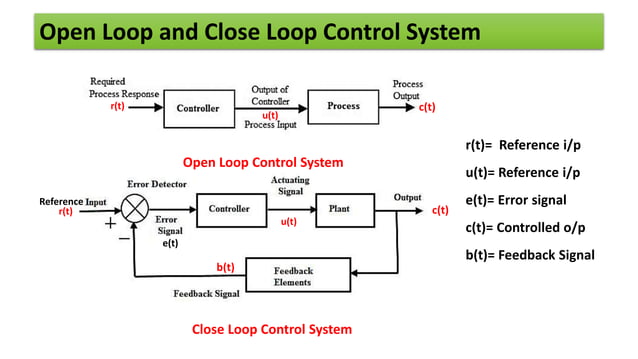 Control system basics, block diagram and signal flow graph | PPTX