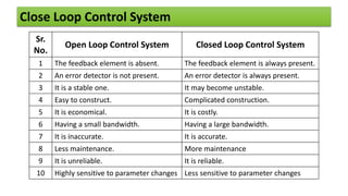 Control system basics, block diagram and signal flow graph | PPT | Free ...