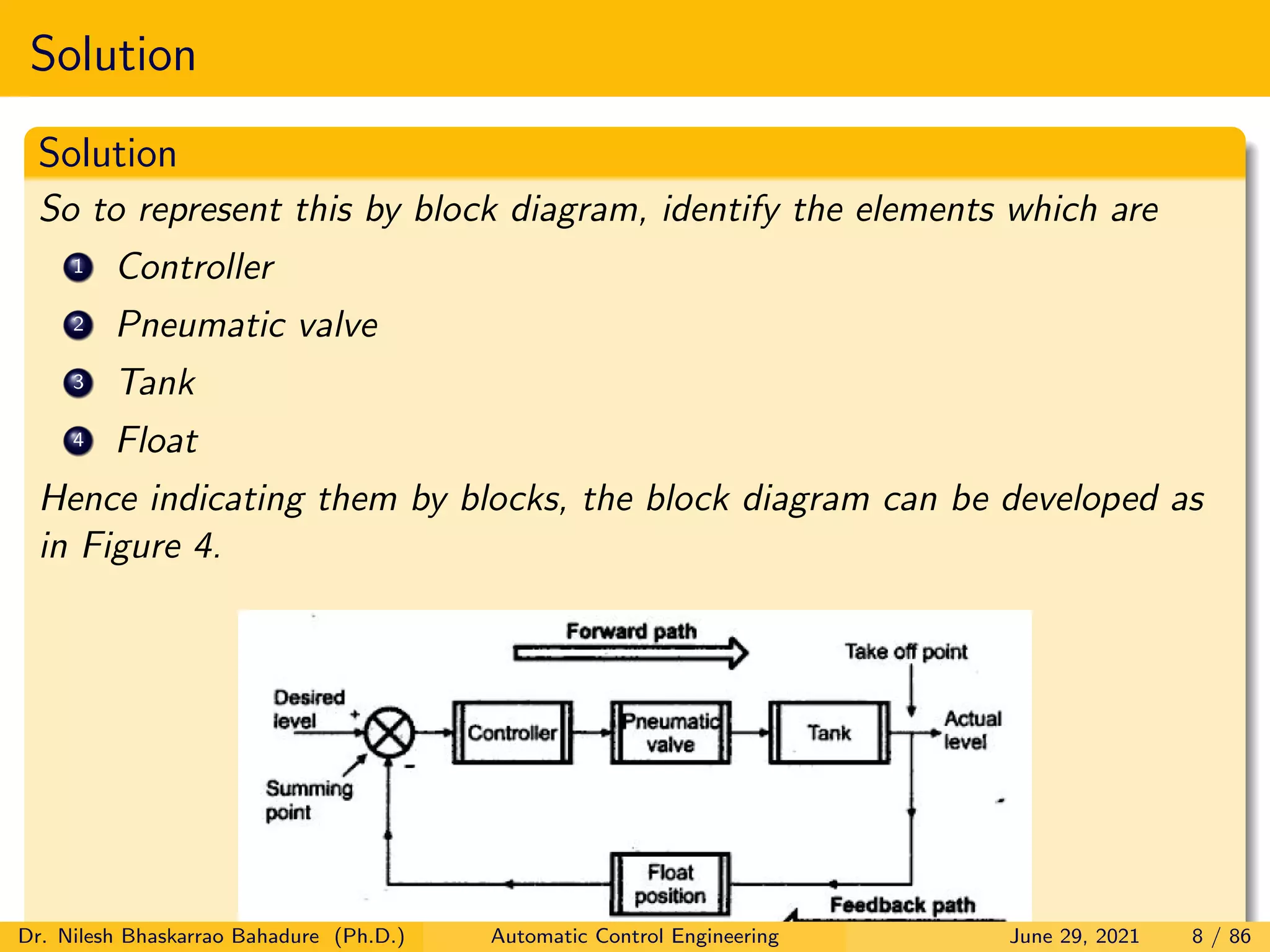 Control system block diagram | PDF