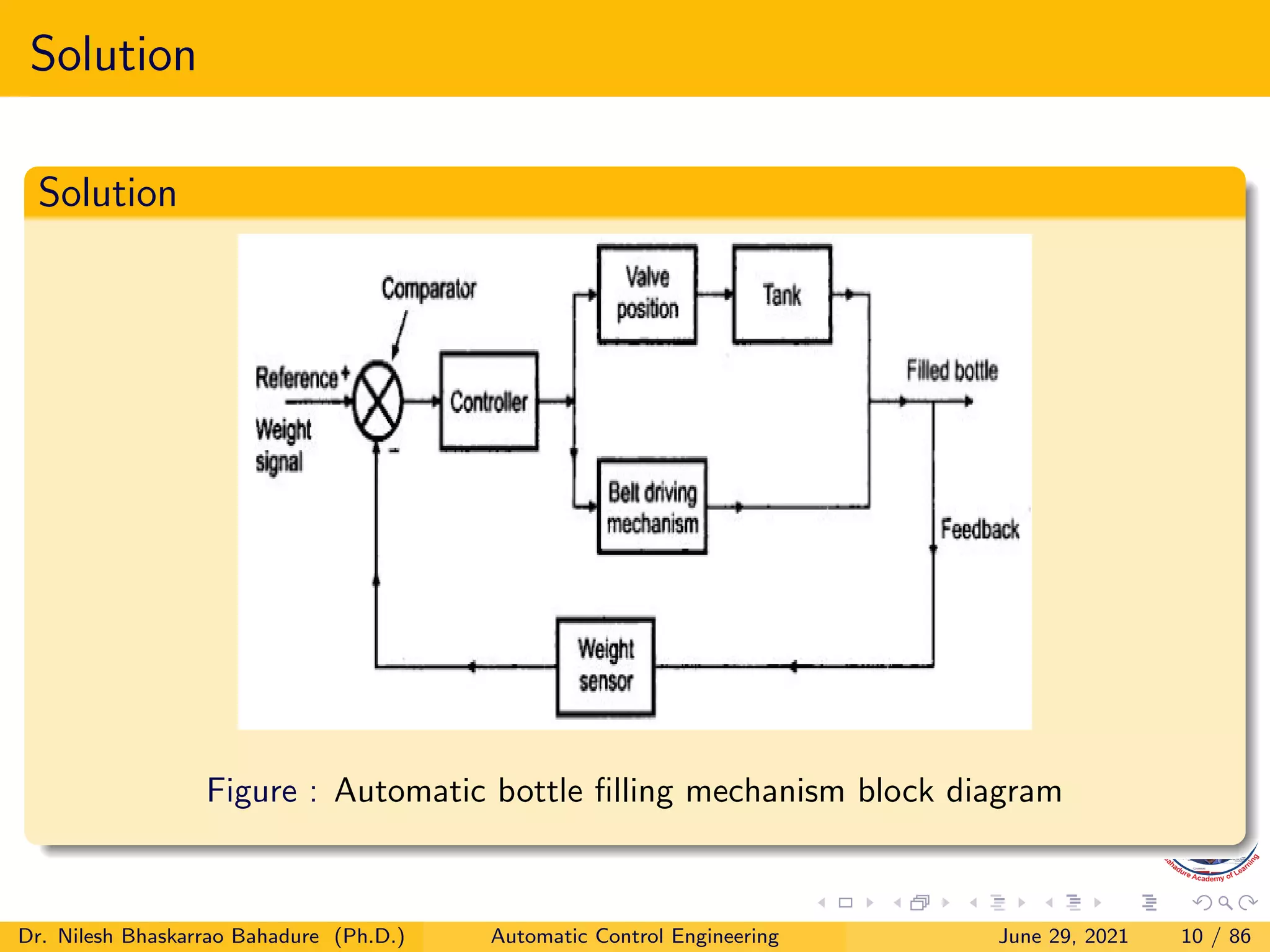 Control system block diagram | PDF