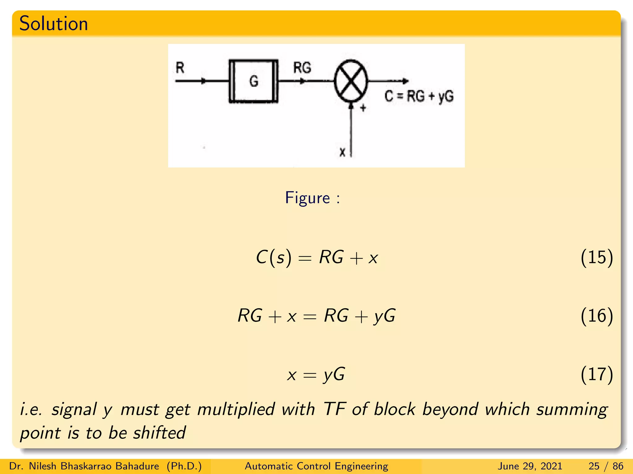 Control system block diagram | PDF