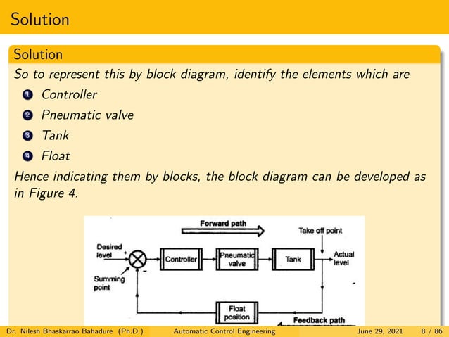 Control system block diagram | PDF