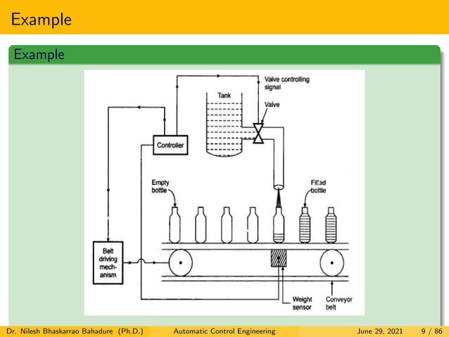 Control system block diagram | PDF