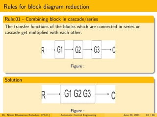 Control system block diagram | PDF