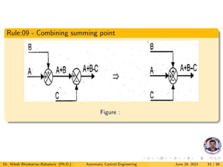 Control system block diagram | PDF