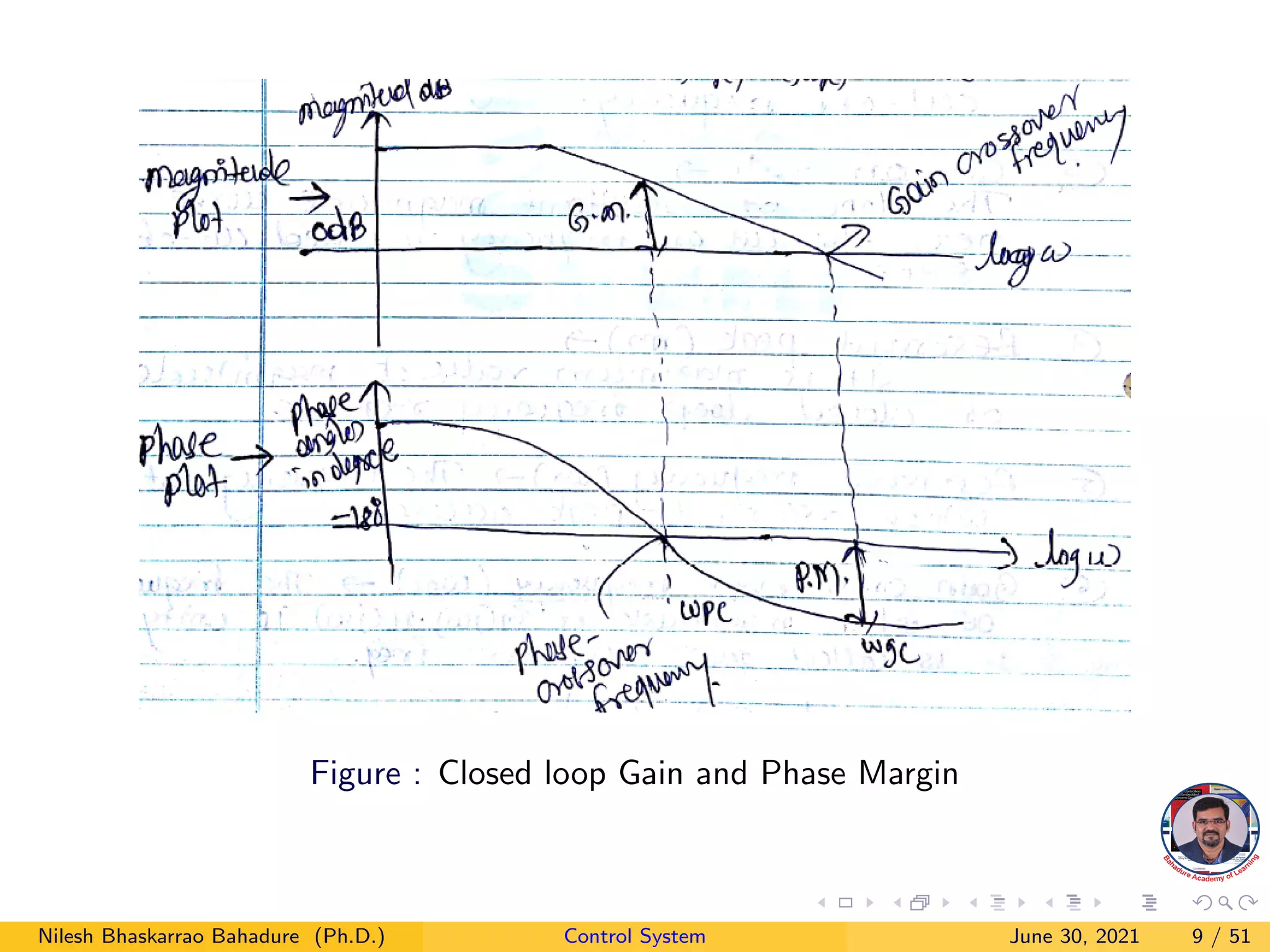 Control system bode plot | PDF