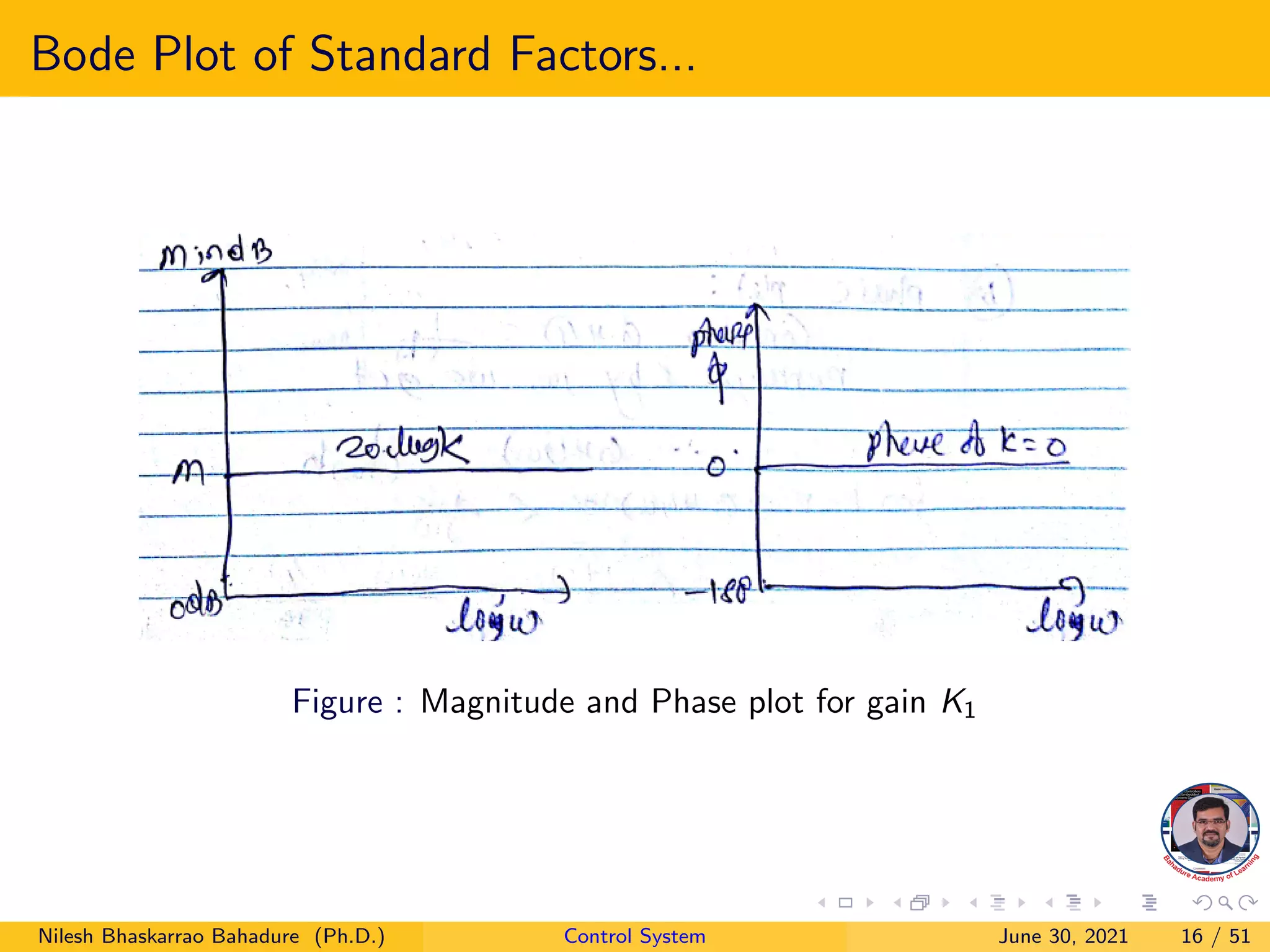 Control system bode plot | PDF