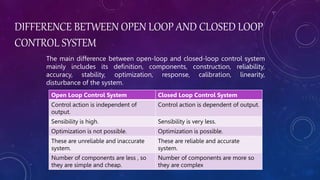 Control System CA1.pptx | Free Download