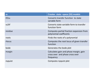 Control system concepts by using matlab | PPT