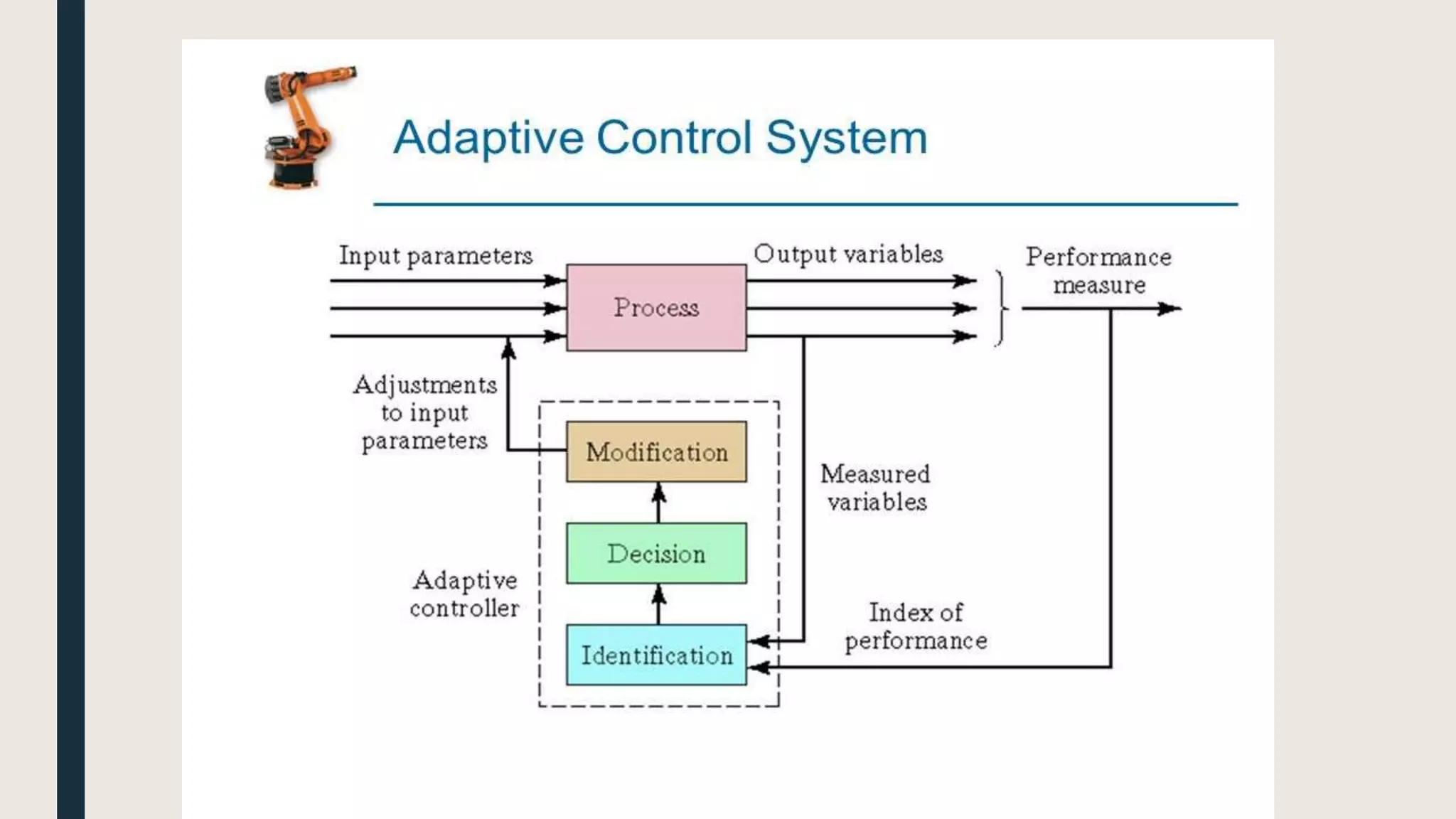 Control System Design | PPTX