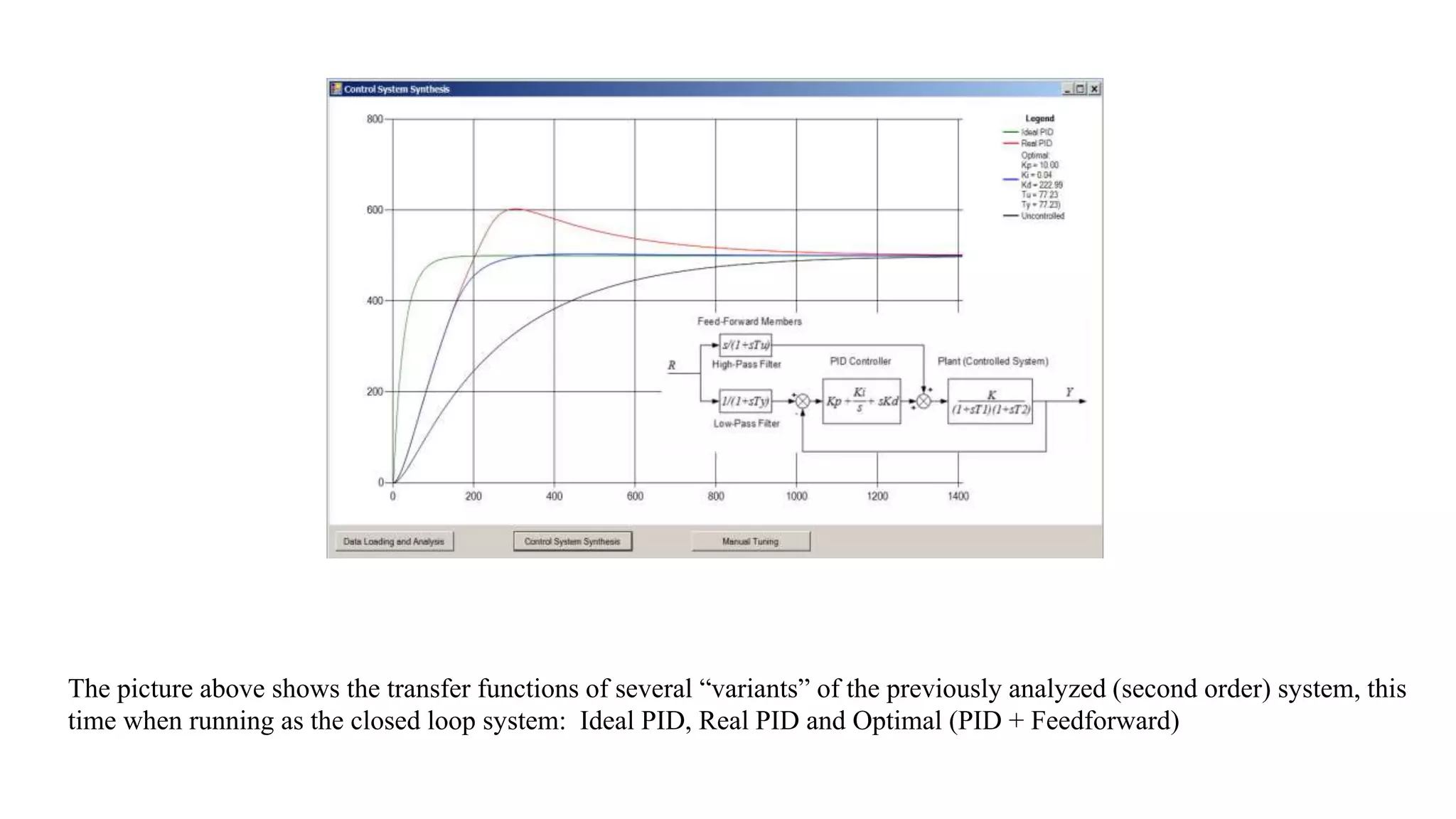 Computer-Aided Control Systems Design | PPT