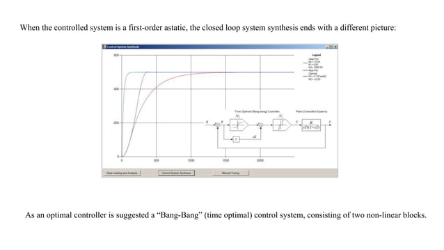 Computer-Aided Control Systems Design | PPT