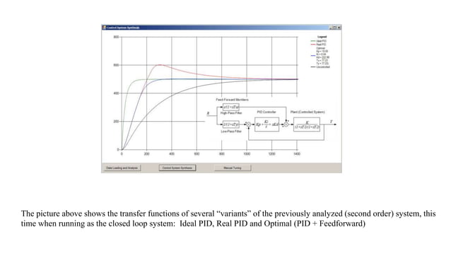 Computer-Aided Control Systems Design | PPT