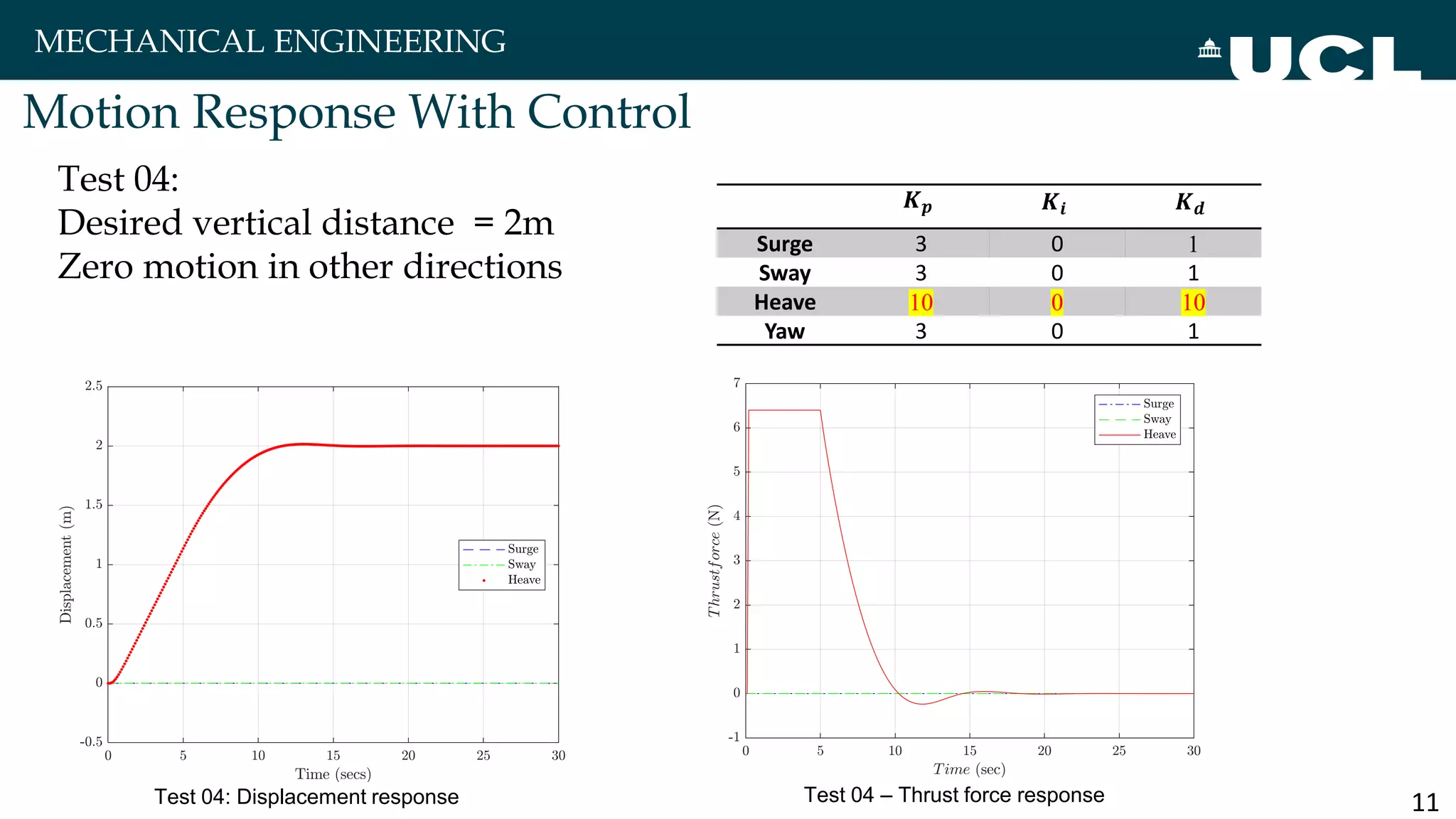 Control System Design for Autonomous Underwater Transportation using ...