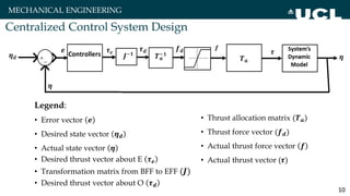 Control System Design for Autonomous Underwater Transportation using ...