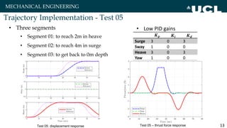 Control System Design for Autonomous Underwater Transportation using ...