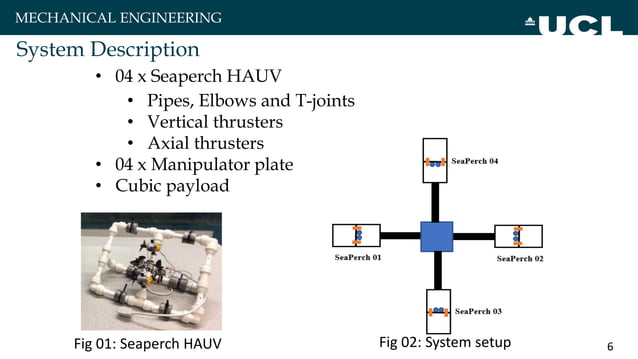 Control System Design for Autonomous Underwater Transportation using ...