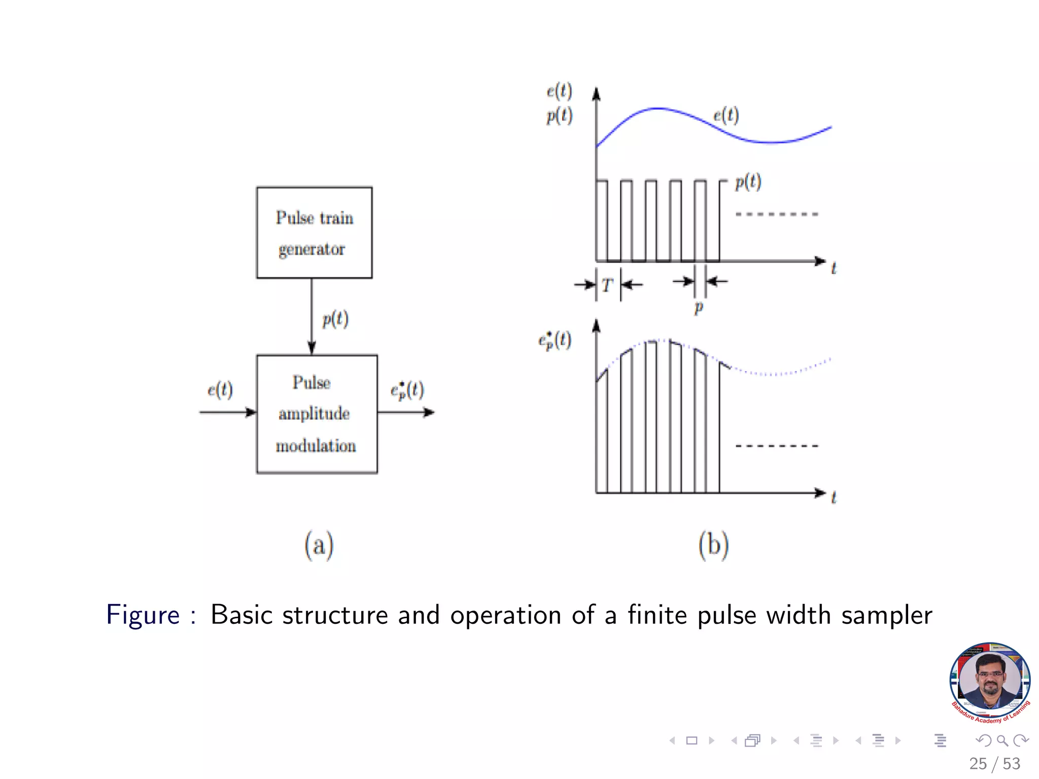 Control system digital control | PDF