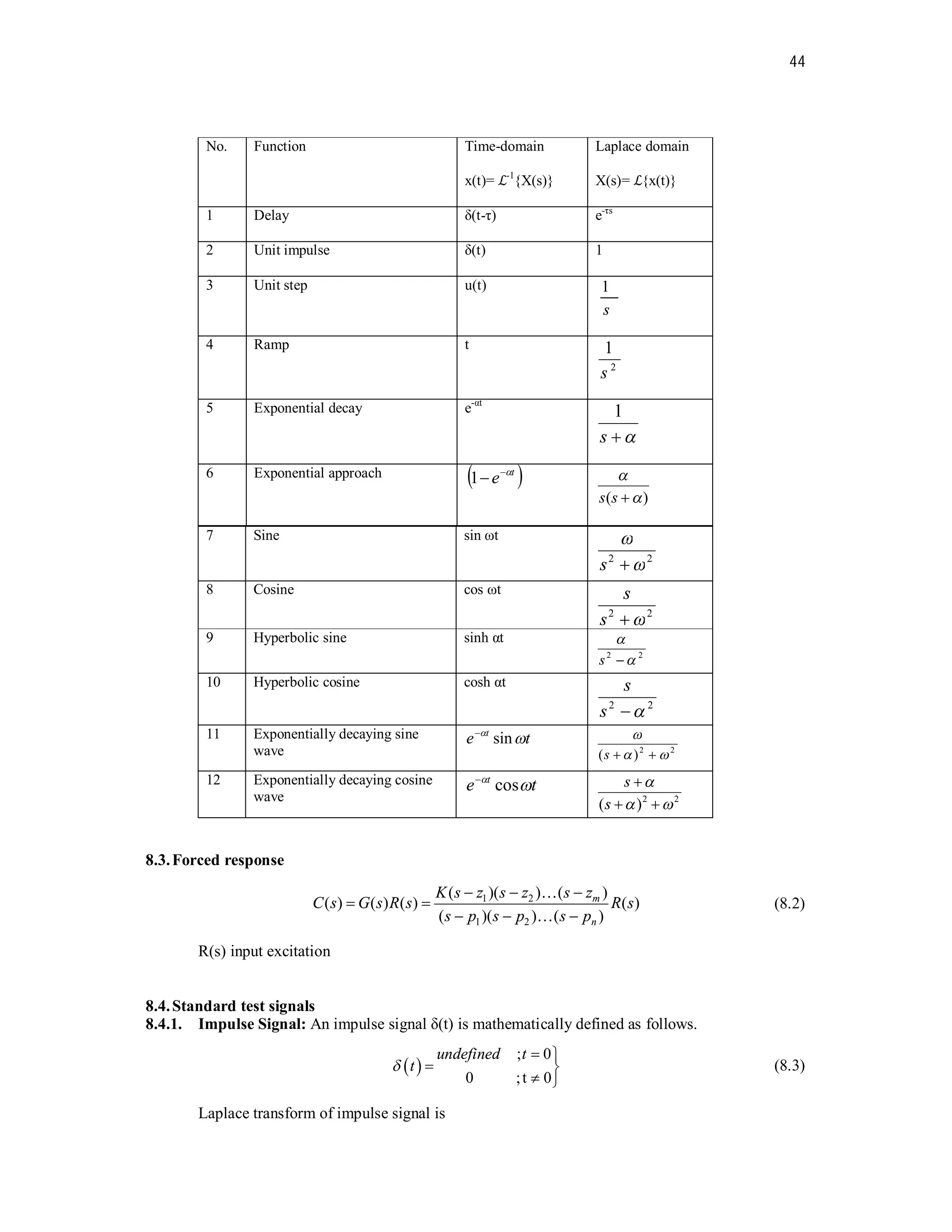 Control systemengineering notes.pdf