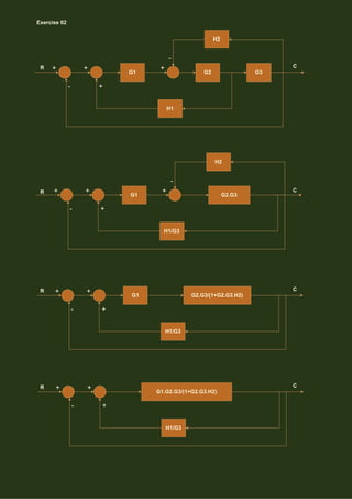 Control system exercise | PDF | Technology & Computing