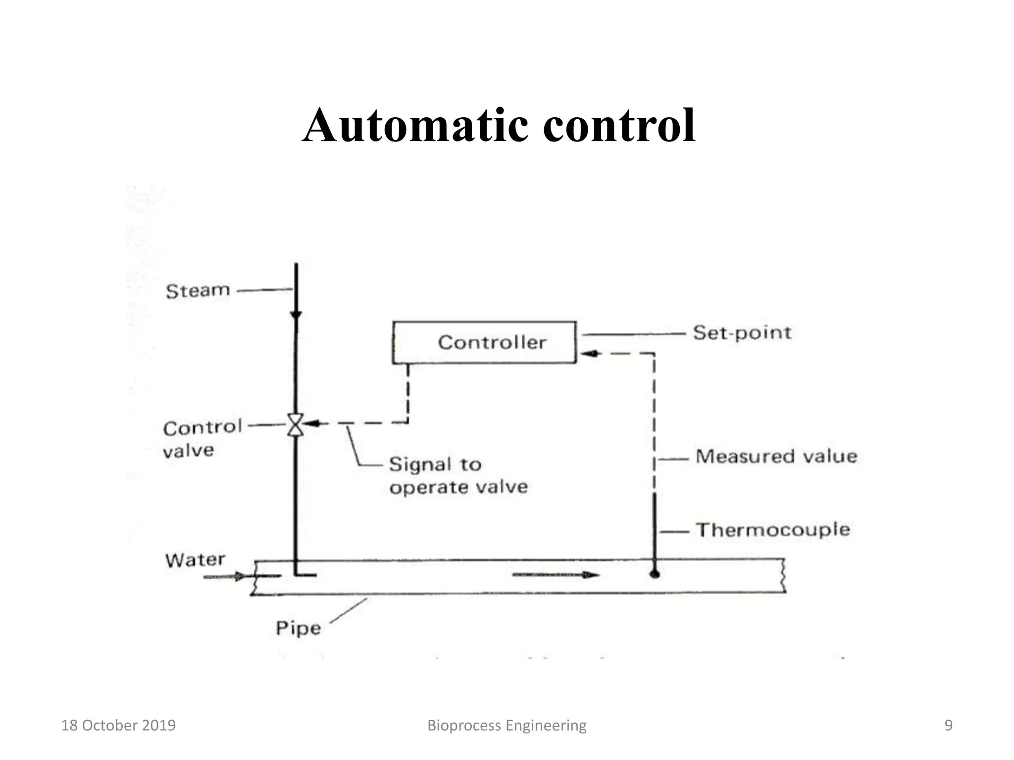 Bioreactor control system | PPTX