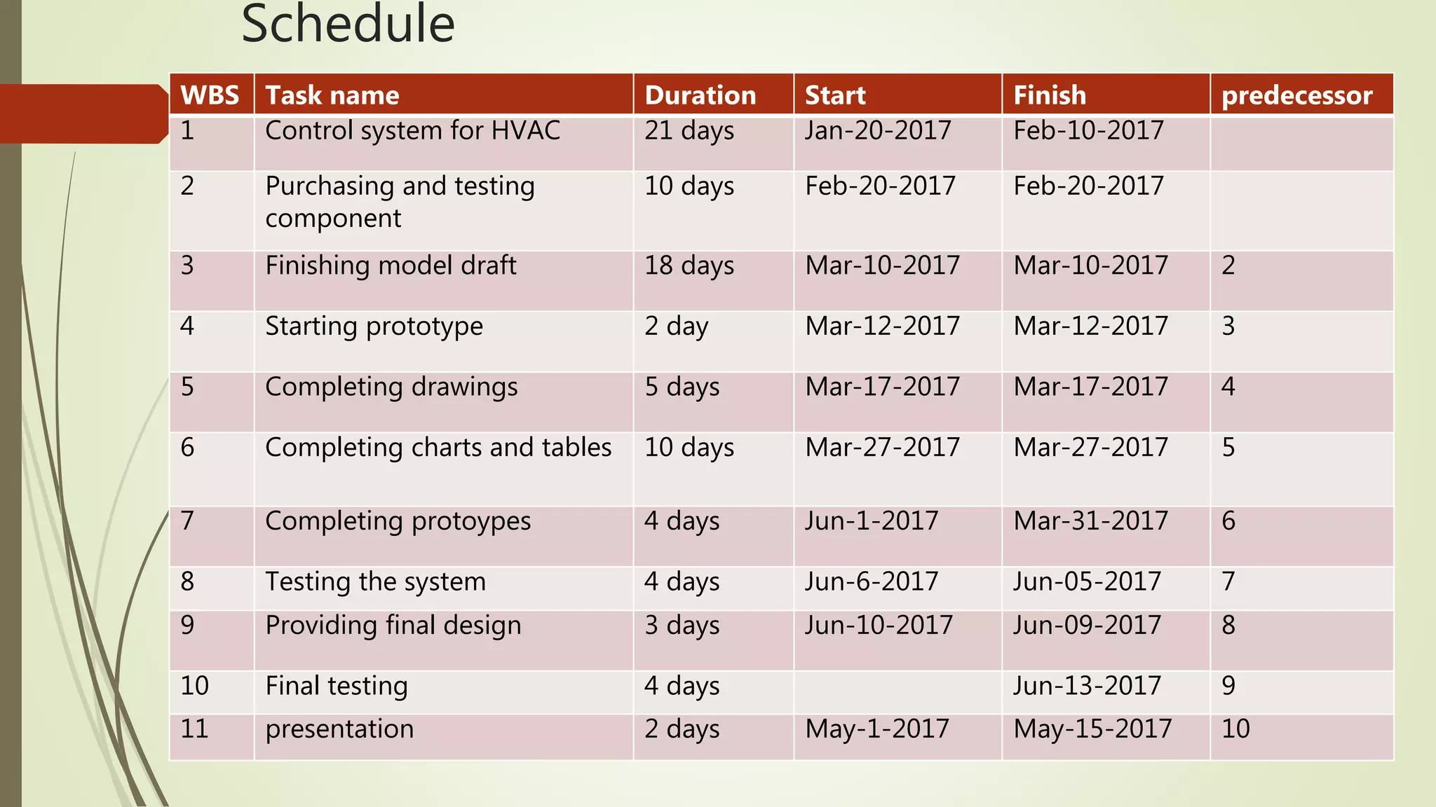 Control system for HVAC | PPTX