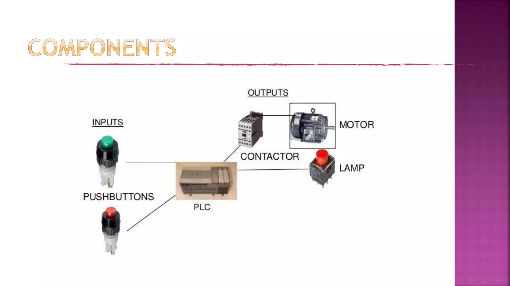 Plcprogrammable Logic Controller Control System Engineering Pptx Computing Technology