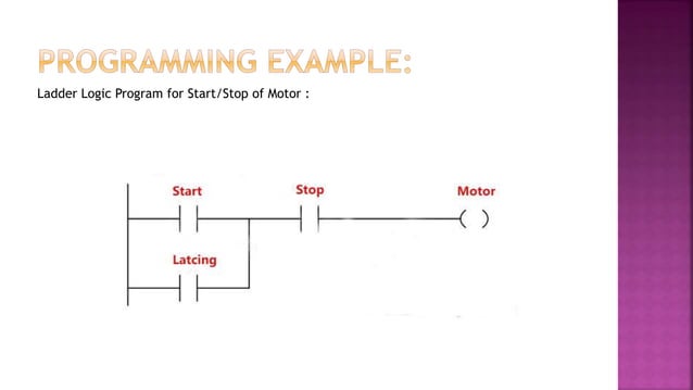 PLC(Programmable Logic Controller)-Control system Engineering. | PPTX