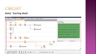 PLC(Programmable Logic Controller)-Control system Engineering. | PPTX